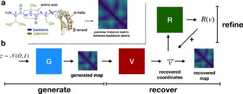 Figure 1 From Fully Differentiable Full Atom Protein Backbone
