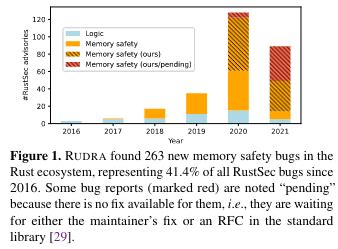 Rudra Finding Memory Safety Bugs In Rust At The Ecosystem Scale