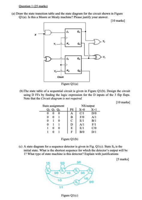 Solved Question Marks A Draw The State Transition Chegg