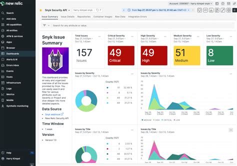 12 Best Code Analysis Tools In 2024 The CTO Club
