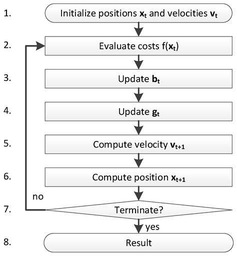 Minimizing Fuel Consumption For Surveillance Unmanned Aerial Vehicles Using Parallel Particle