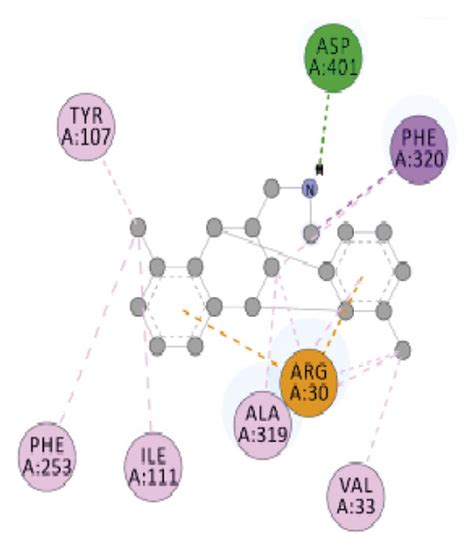 Potential Energy Scan Profiles For The Conformational Interconversion