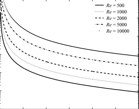 Energy Amplification Reached For The Statistical Steady State In The