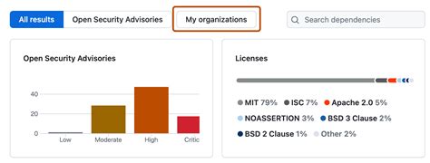 Viewing Insights For Your Organization Github Enterprise Cloud Docs