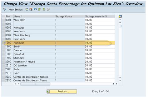 Optimum Lot Size Wi Least Unit Cost Procedure Sap Community