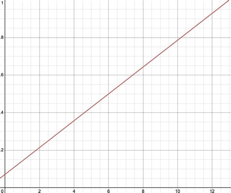 Presenting Quantitative Usability Test Results Blucadò