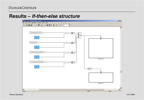 Ppt Transformation Of C Code To Matlabsimulink Models Approach Based On Parsing Powerpoint