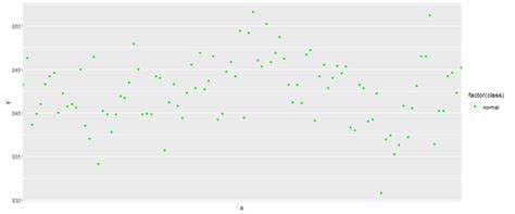 Ggplot2 R Ggplot Too Many Labels Stack Overflow