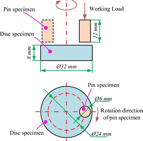 Dimensions Of Pin And Disc Specimens For Friction And Wear Experiments