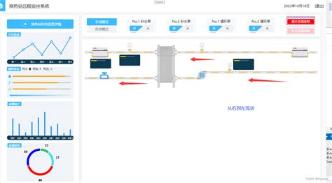 基于wpf技术的换热站智能监控系统11 封装数据提示板 wpf 温湿度仪表 csdn博客