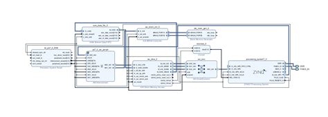 vhdl data routing with zynq stack overflow