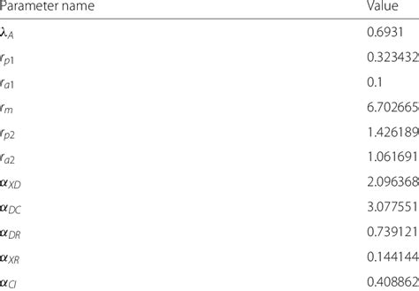 List Of The Kinetic Parameters Of The Prostate Specific Pten − − Mouse Download Scientific
