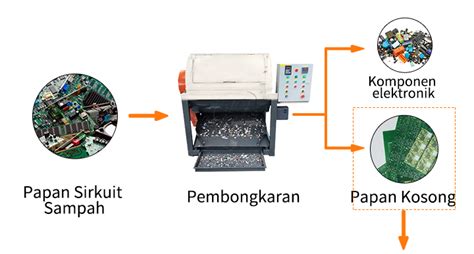 Pabrik Daur Ulang Sampah Elektronik Penjualan Harga Pabrik Dari Pabrikan Teratas