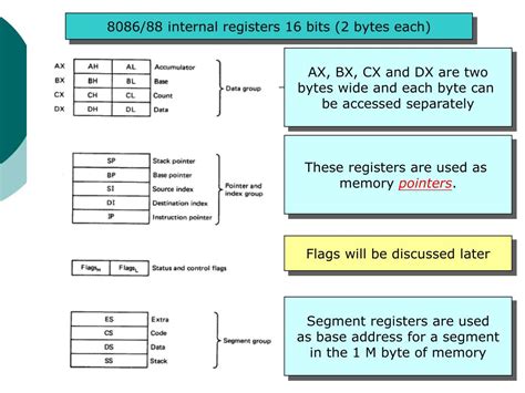 Ppt The 8088 And 8086 Microprocessors Powerpoint Presentation Free