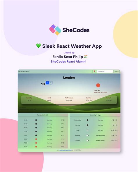Womenintech Coding Shecodes Learntocode Shecodes 13 Comments