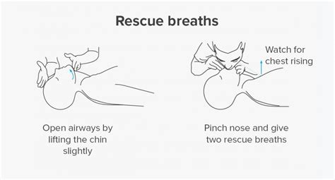 How To Perform Cpr Step By Step How To Perform Cpr First Aid