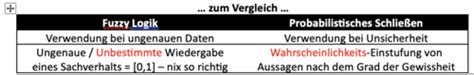Teil 6 - Big Data Analytics-Karteikarten | Quizlet