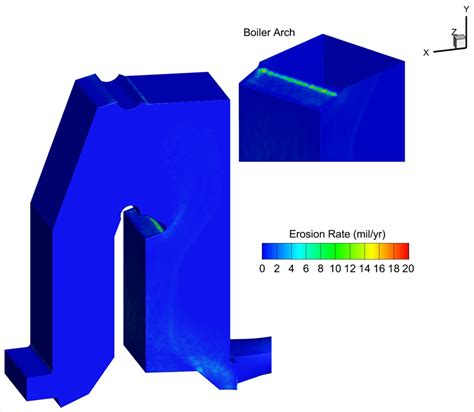 Use Of Computational Fluid Dynamics Modeling For Erosion Predictions