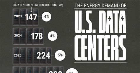 Charted Battery Capacity By Country 2024 2030