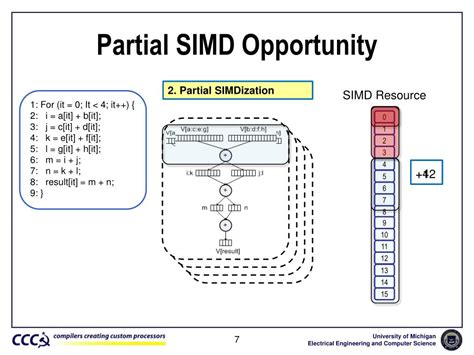 PPT SIMD Defragmenter Efficient ILP Realization On Data Parallel Architectures PowerPoint