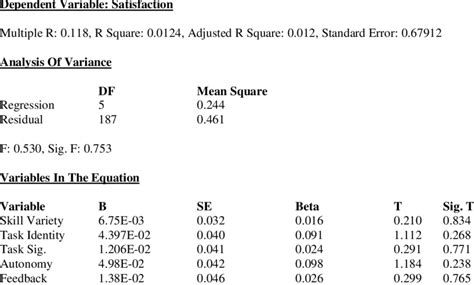 multiple regression job satisfaction is dependent variable download