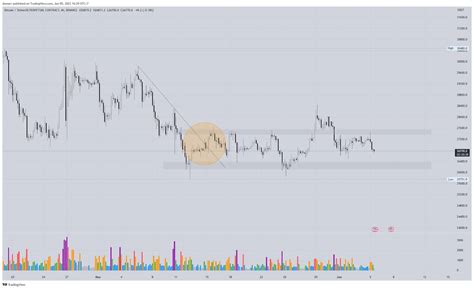 Stop Lossstop Limit Là Gì Cách đặt Stop Loss Hiệu Quả