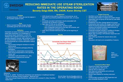 Reducing Iuss Rates In The Operating Room Healthcare Sterile