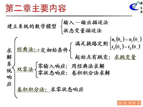 第二章主要内容与习题word文档在线阅读与下载无忧文档