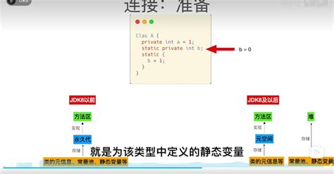 Java类加载机制详解：从加载到初始化的全过程 Csdn博客