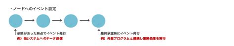 ワークフロー管理：日立ソリューションズ東日本