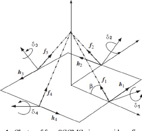Figure 1 From Integrated Feedback Feedforward Control Of Flexible Spacecraft For Agile Attitude