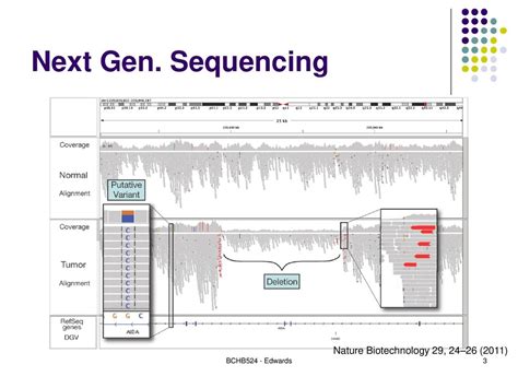 Next Gen Sequencing Files And Pysam Ppt Download
