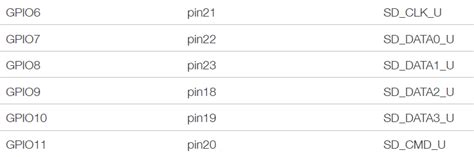 Esp8266 下载模式 Gpio 研究esp8266下载引脚配置模式 Csdn博客 Esp8266 下载模式 Gpio 研究esp8266下载引脚配置模式 Csdn博客