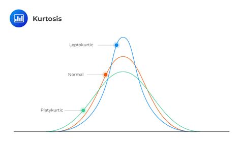 Random Variable Analystprep Frm Part 1