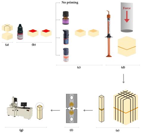 Silane Containing Universal Adhesives Influence Resin Ceramic Microtensile Bond Strength
