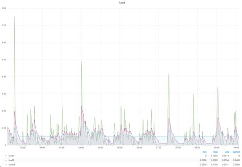 Grafana Image Integration Is Blank Visualization Metrics And Reporting Icinga Community