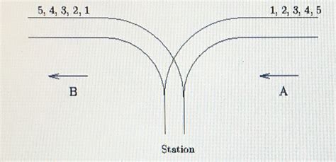 solved basic c program using stack just need the cpp