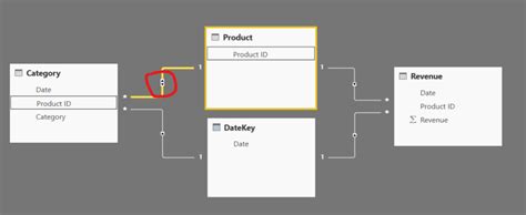Data Model Results In Incorrect Column Totals In M Microsoft Fabric Community
