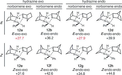 Isomeric Transition State Structures 12a H For Cycloaddition Of Download Scientific Diagram