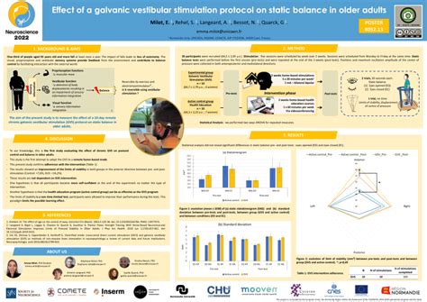 Pdf Effect Of A Galvanic Vestibular Stimulation Protocol On Static