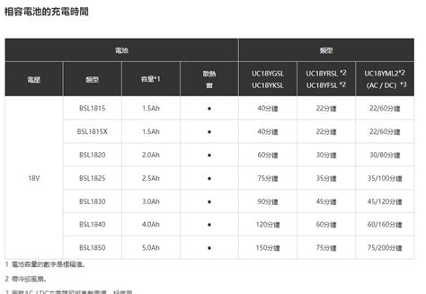 【台北益昌】 Hikoki 雙電 50ah 18v無刷砂輪機滑動開關 100mm 4 G1810da公司貨 蝦皮購物