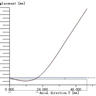 Screenshot Of Finite Element Analysis Download Scientific Diagram