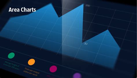 Area Charts Basic Area Charts How To Draw An Area Chart Area Chart Template