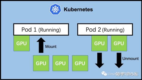 在kubernetes（k8s）中使用gpu 知乎