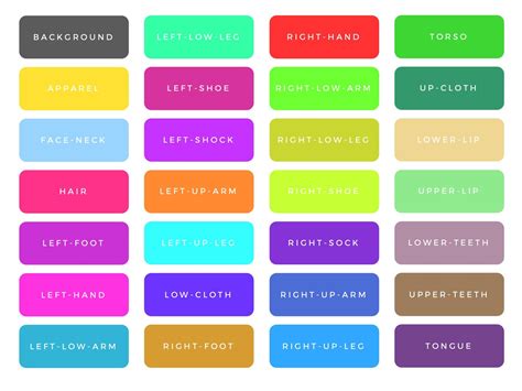 Sapiens Foundation For Human Vision Models By Meta