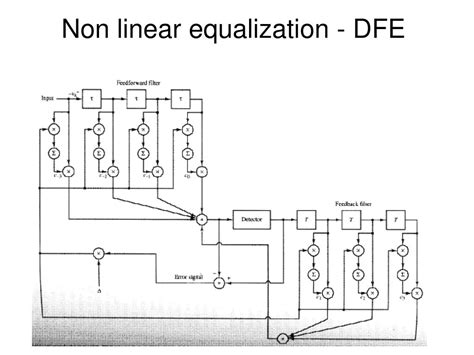 Ppt Introduction To Equalization Powerpoint Presentation Free