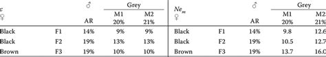 Coancestry Coefficients C Between Males And Females Of An Example Download Scientific Diagram