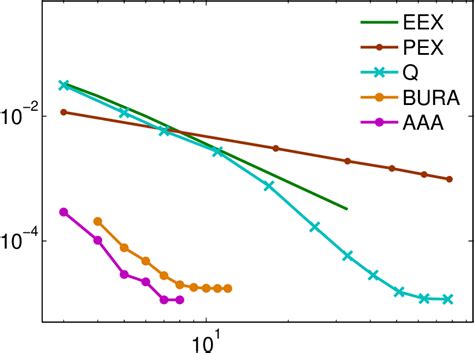 Figure 71 From A Survey On Numerical Methods For Spectral Space Fractional Diffusion Problems
