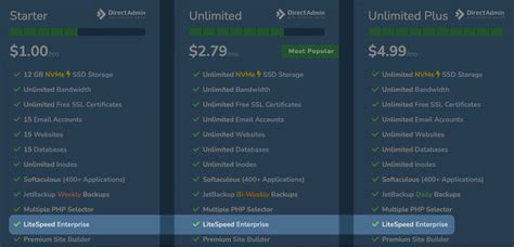 What Is Ttfb How To Optimize Server Response Time Zeo