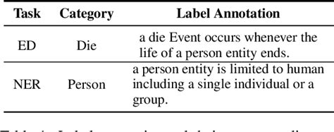 table 1 from enhanced language representation with label knowledge for